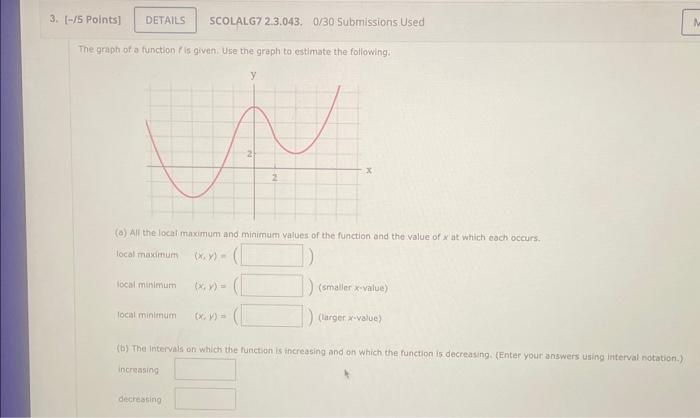 Solved The graph of a function f is given Use the graph to | Chegg.com