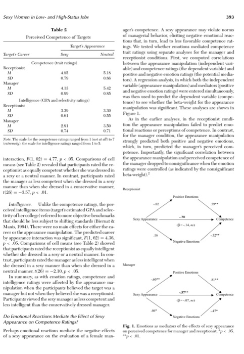 EVALUATIONS OF SEXY WOMEN IN LOW-AND HIGH-STATUS JOBS | Chegg.com