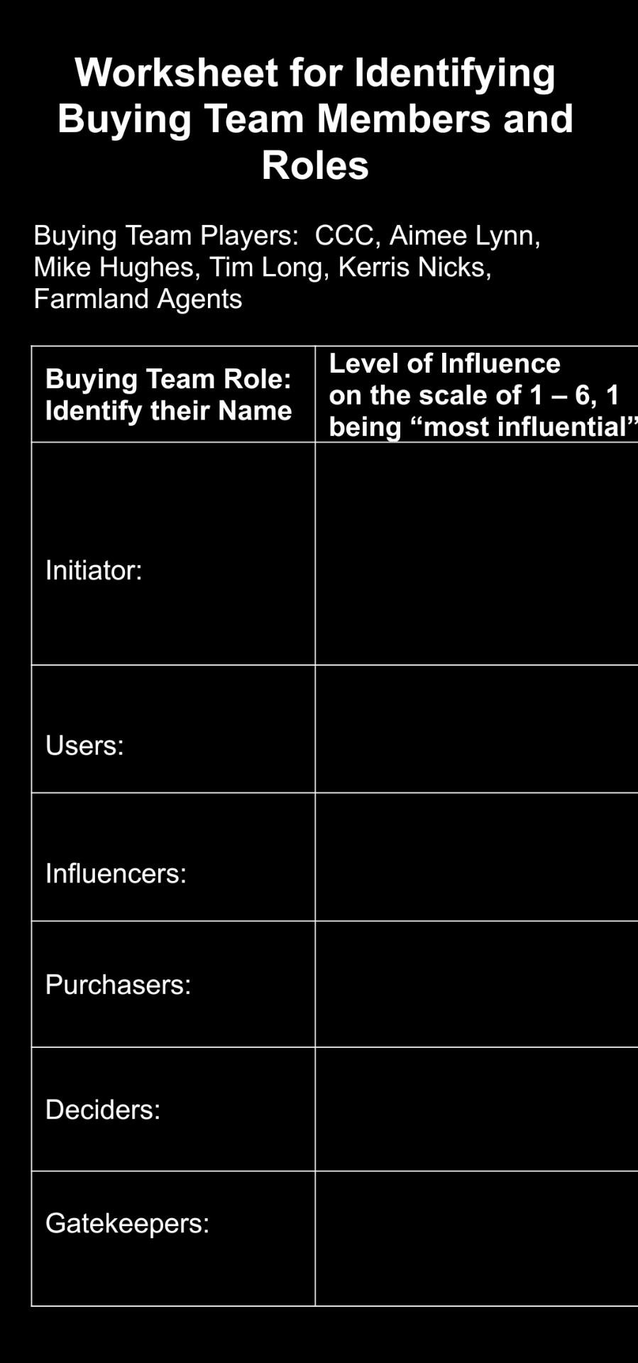 Solved Case - Understanding Buyers Objective: Understand | Chegg.com
