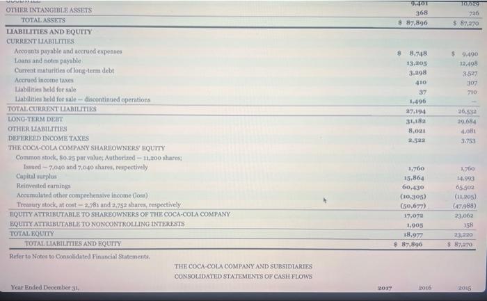 Solved The financial statements of Coca-Cola and PepsiCo are | Chegg.com