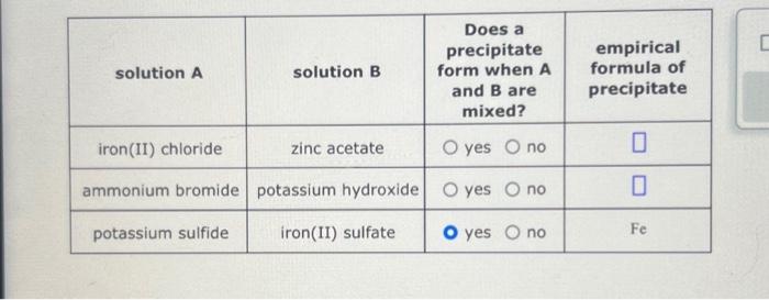 Solved solution A iron (II) chloride ammonium bromide | Chegg.com