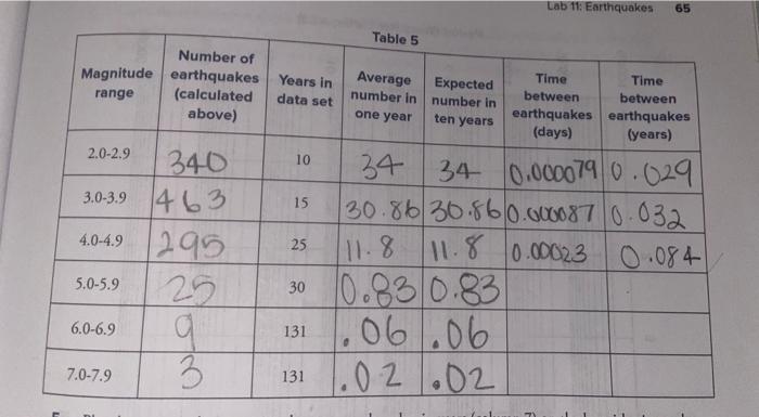 Solved on the table i meed help calculating those last three | Chegg.com
