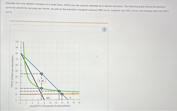 Solved The following graph gives the demand (D) curve for | Chegg.com