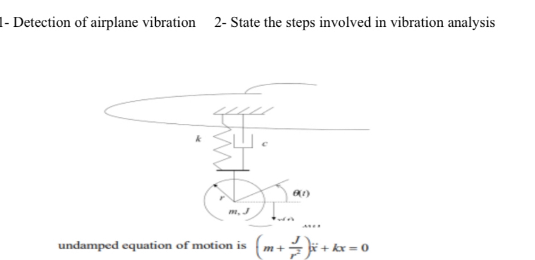 Solved 1- ﻿Detection of airplane vibration2- ﻿State the | Chegg.com