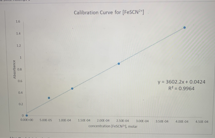 Solved Question 4 (1 point) Using the calibration curve | Chegg.com