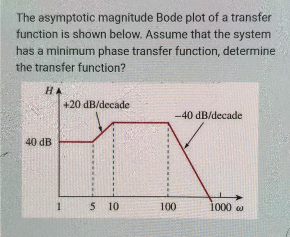 Solved The asymptotic magnitude Bode plot of a transfer | Chegg.com