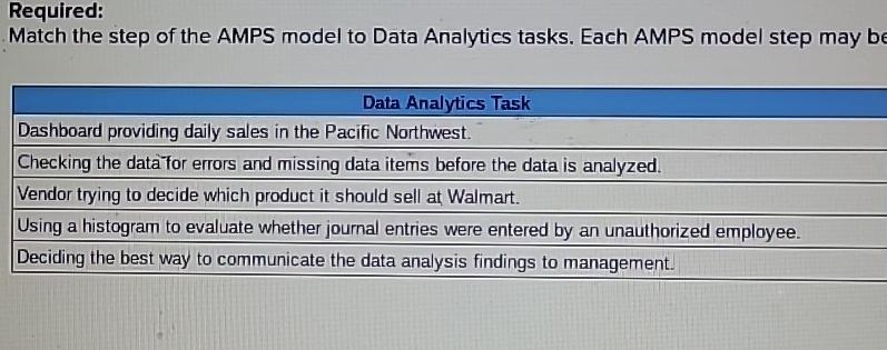 Solved Required:Match the step of the AMPS model to Data | Chegg.com