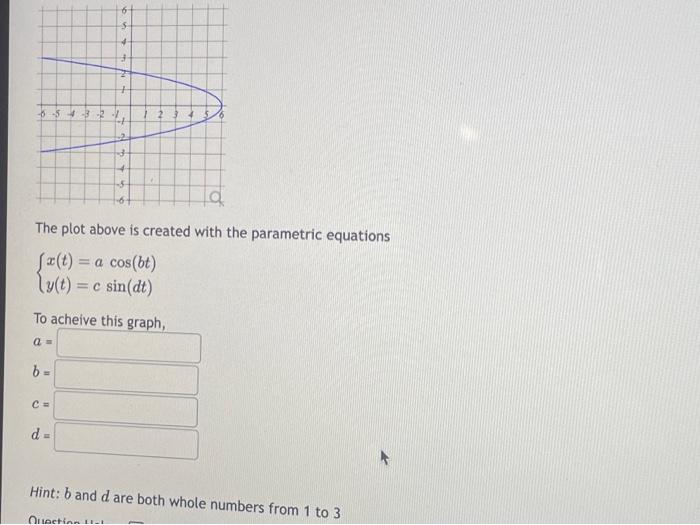 Solved The plot above is created with the parametric | Chegg.com