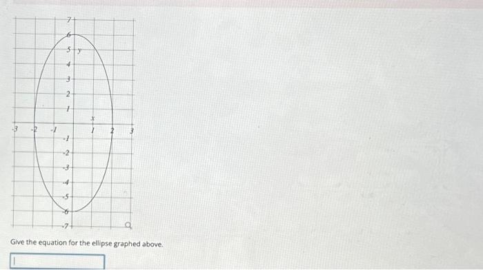 Solved Give the equation for the ellipse graphed above. | Chegg.com