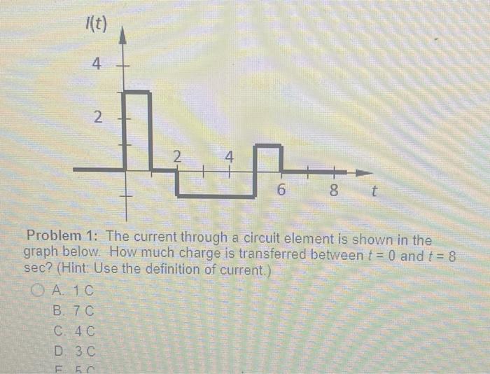 Solved Problem 1: The current through a circuit element is | Chegg.com