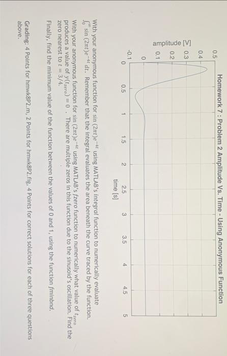 Solved In a well-documented MATLAB script, hmwk8P2.m, plot | Chegg.com
