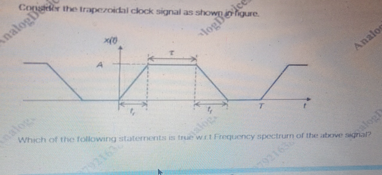 Cogistder the traperoickal clock signal as shown | Chegg.com