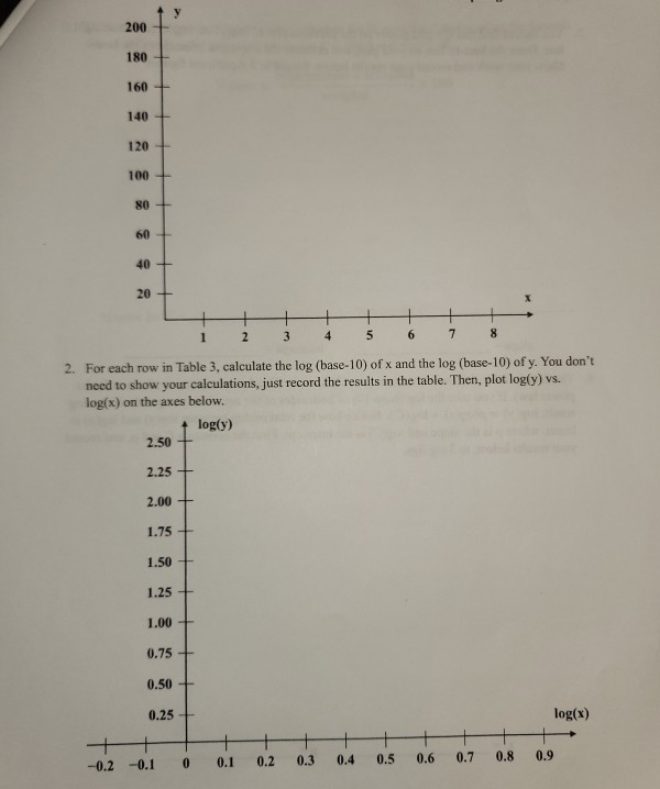Solved Activity 3: Graphing Non-Linear Data Using | Chegg.com