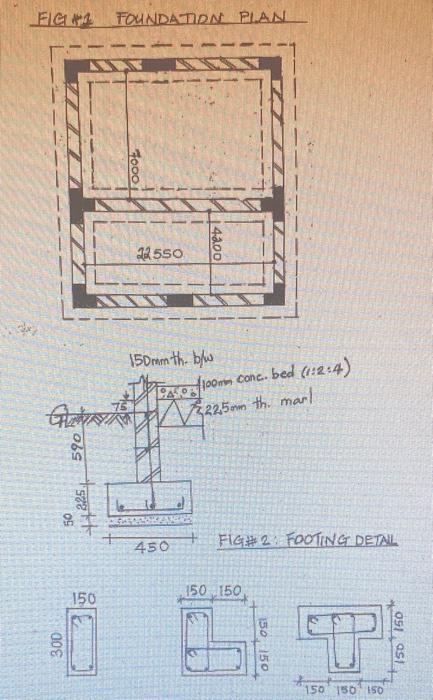 FIGHA FOUNDATIDN PIAN Using the take off list below, | Chegg.com