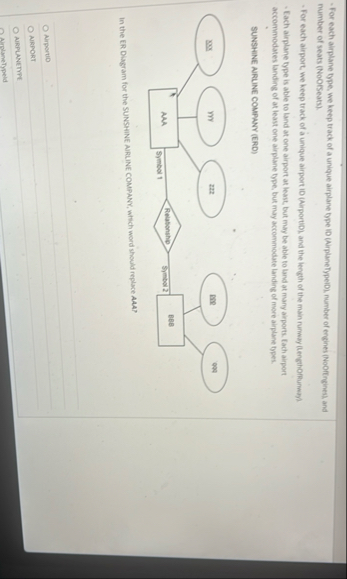 Solved For each airplane type, we keep track of a unique | Chegg.com