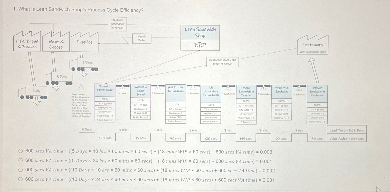 Solved What is Lean Sandwich Shop's Process Cycle | Chegg.com
