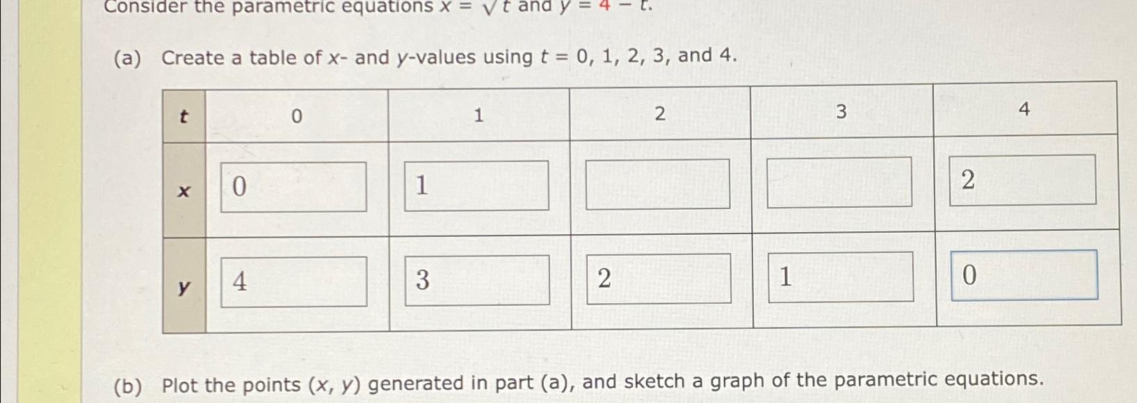Solved (a) ﻿Create a table of x - ﻿and y-values using | Chegg.com