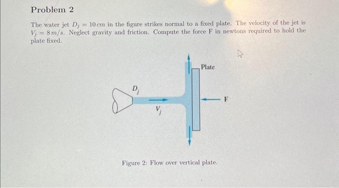 Solved The water jet Dj=10 cm in the figure strikes normal | Chegg.com
