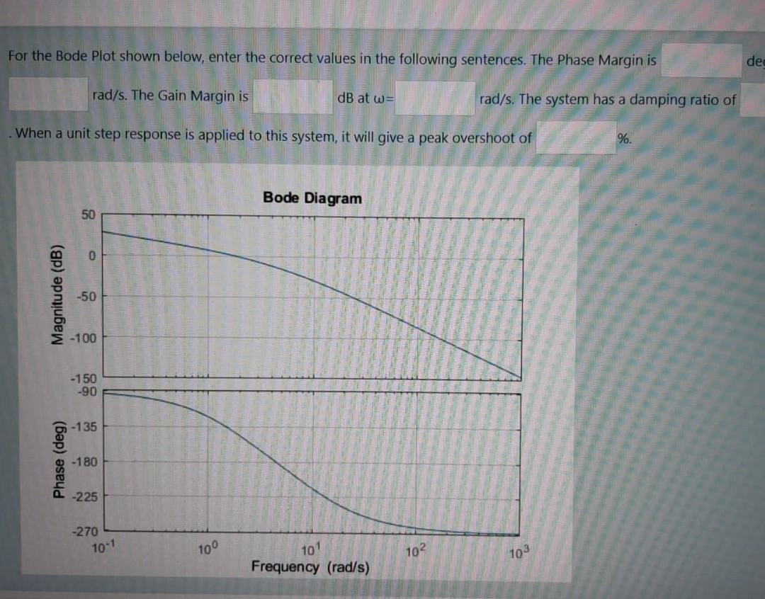 Solved For the Bode Plot shown below, enter the correct | Chegg.com