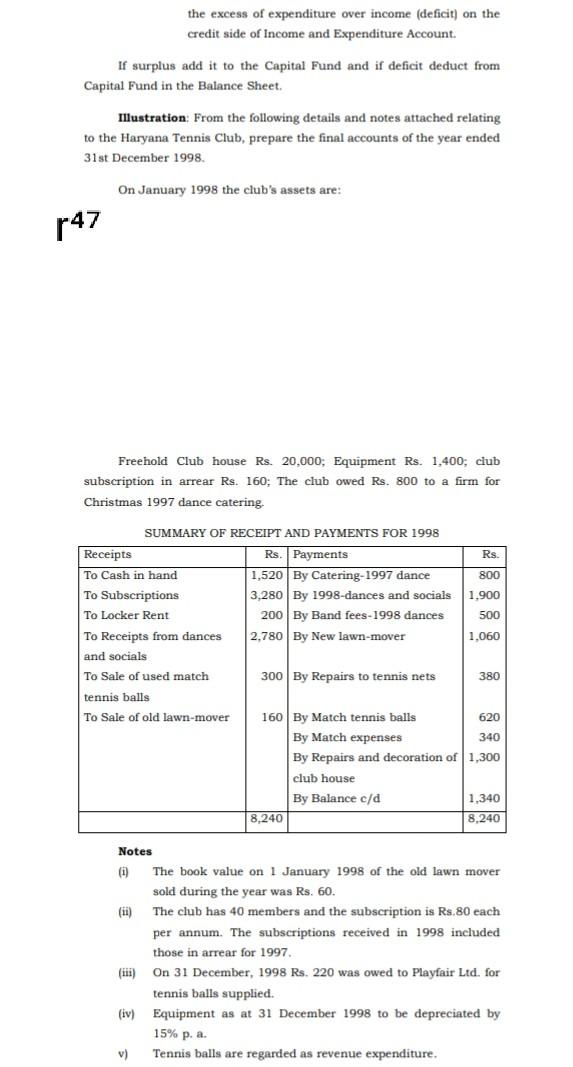 Solved the excess of expenditure over income (deficit) on | Chegg.com