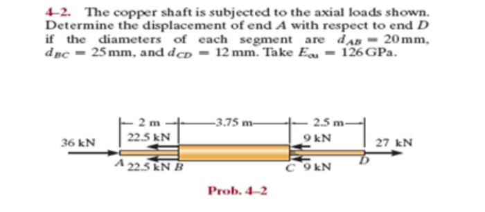 Solved 4-2. The copper shaft is subjected to the axial loads | Chegg.com