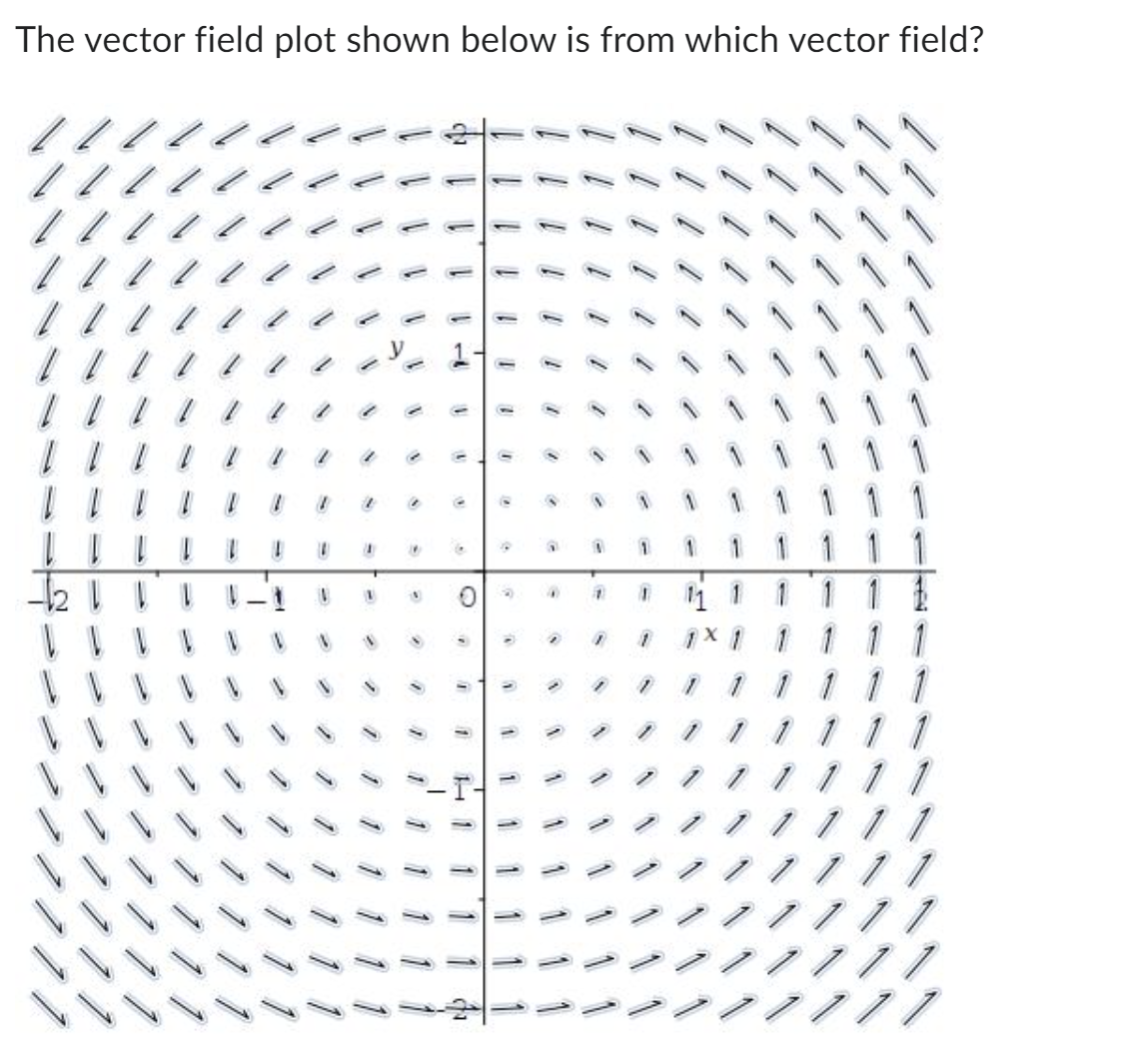 Solved The vector field plot shown below is from which | Chegg.com