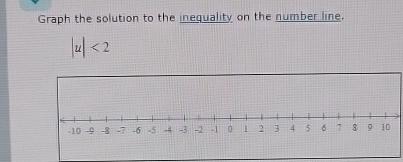 Solved Graph the solution to the inequality, on the number | Chegg.com