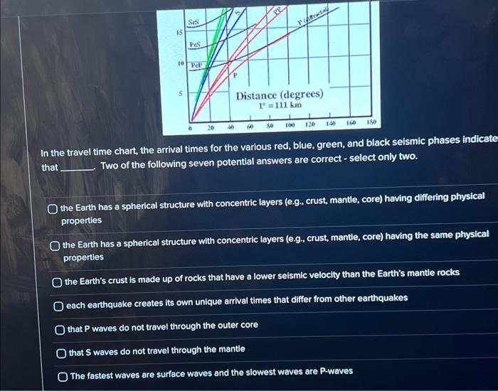 Solved In the travel time chart, the arrival times for the | Chegg.com