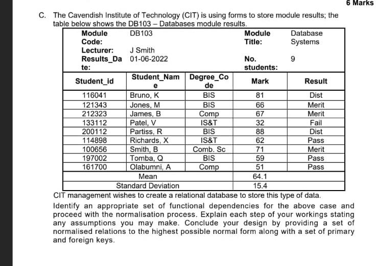 Solved The Cavendish Institute of Technology (CIT) is using | Chegg.com