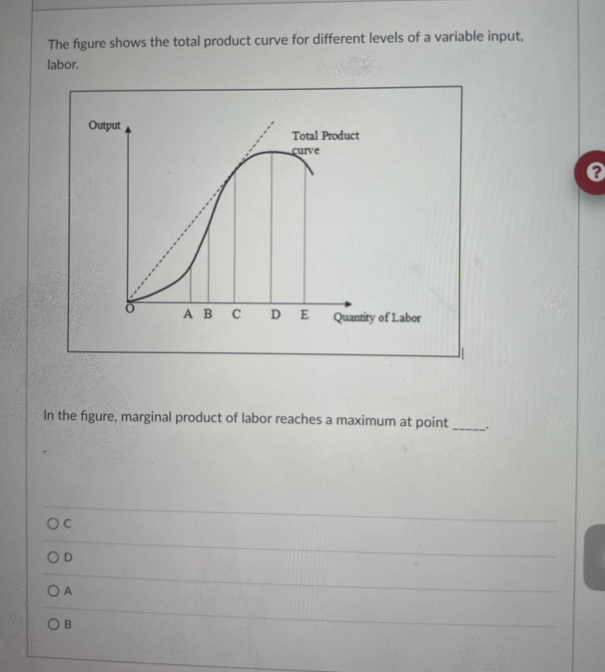 Solved The figure shows the total product curve for | Chegg.com