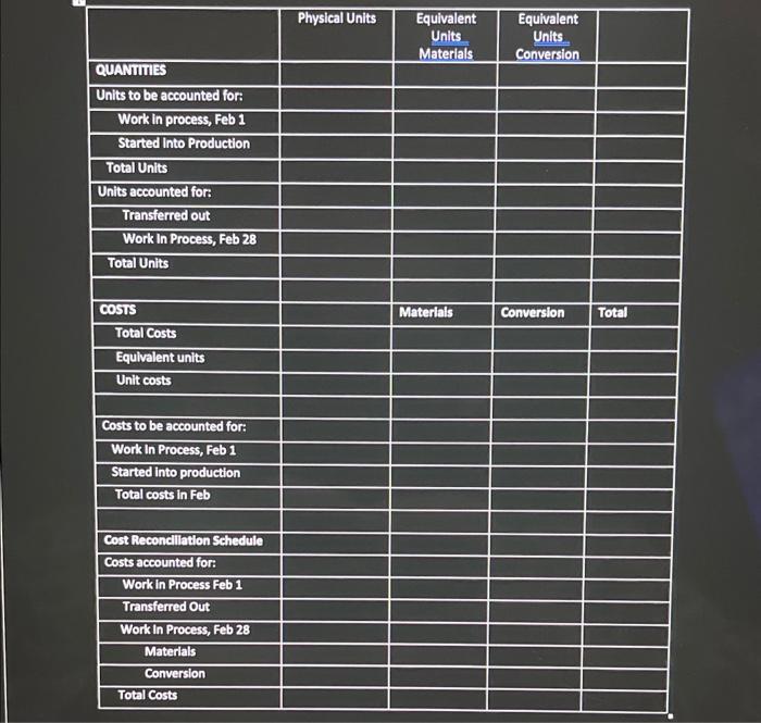 Solved Production Cost Report for Process Costing The | Chegg.com
