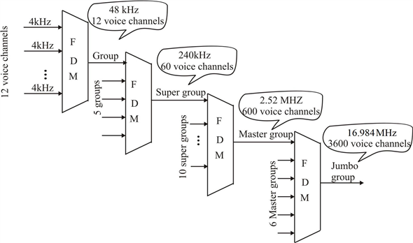 Solved: Chapter 6 Problem 3P Solution | Data Communications And ... Solved: Chapter 6 Problem 3P Solution | Data Communications And ...