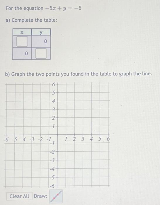 Solved For the equation −5x+y=−5 a) Complete the table: b) | Chegg.com