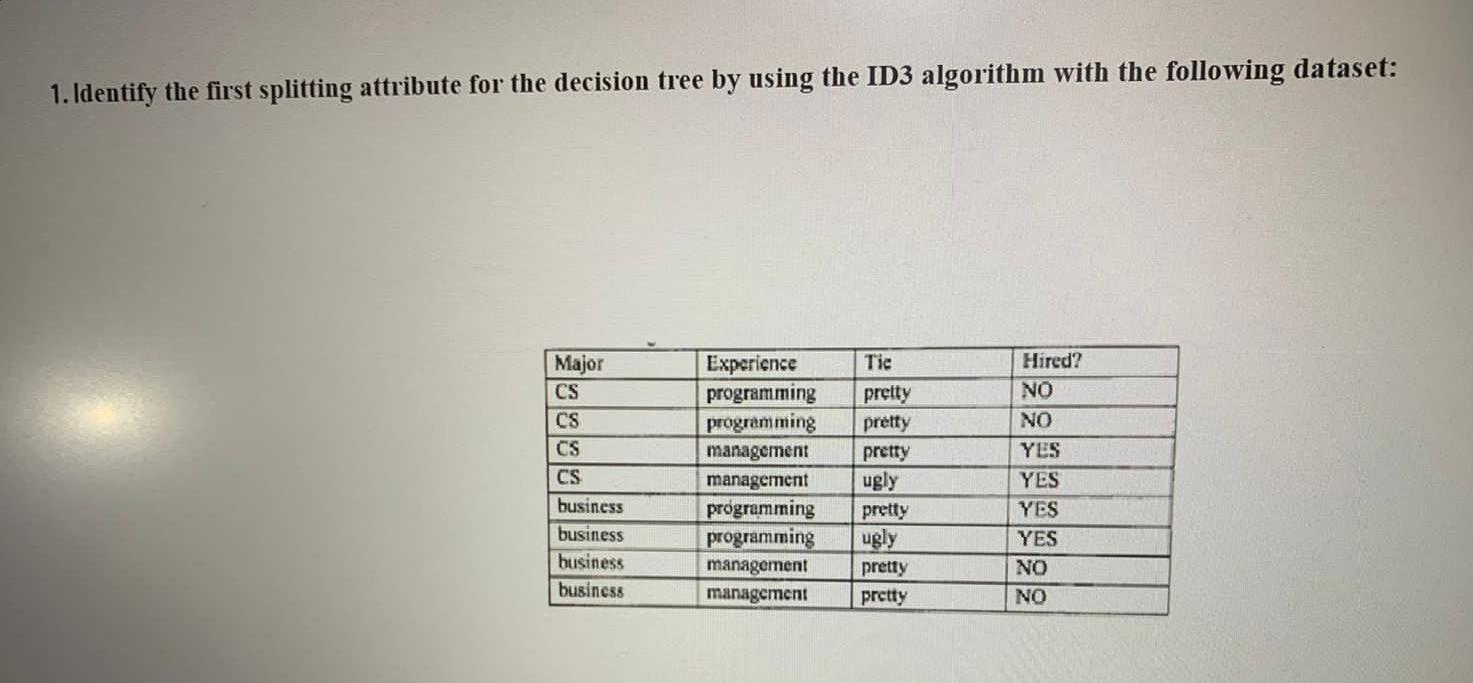 Solved 1 Identify The First Splitting Attribute For The