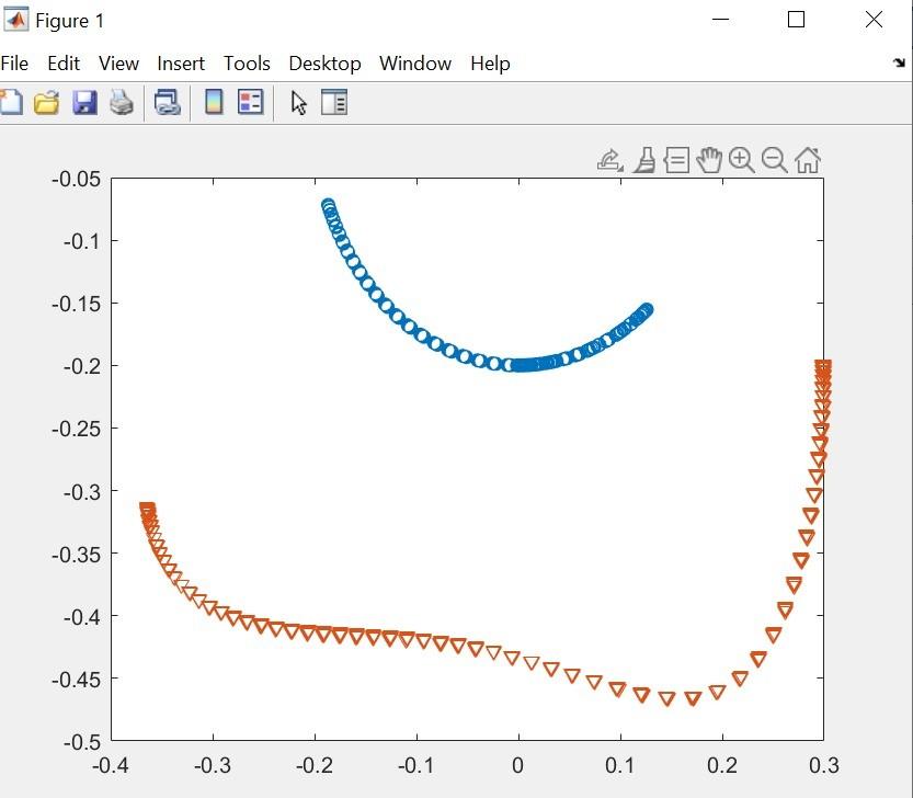 Solved clear all; close all; L1=0.2; L2=0.3; m1=0.1; m2=0.1; | Chegg.com
