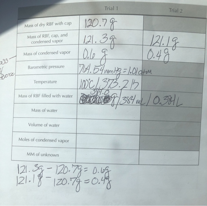 Trial 1 Trial 2 Mass of dry RBF with cap Mass of RBF, | Chegg.com