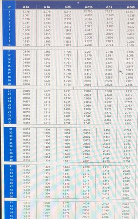 Solved TABLE 1 Standard Normal Curve Areas Entries in this | Chegg.com