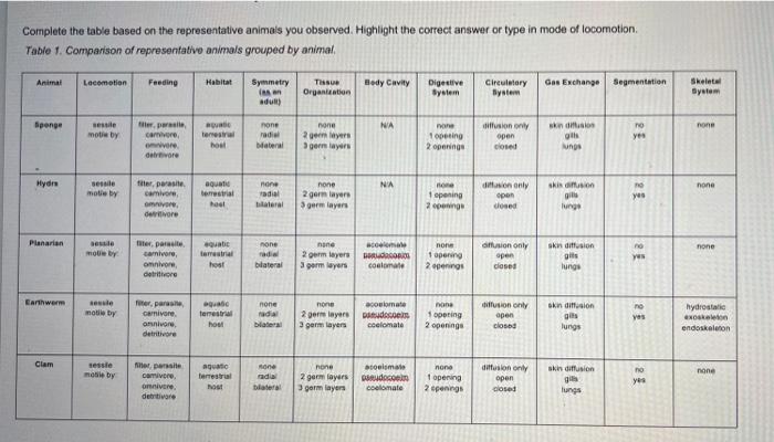 Solved Complete the table based on the representative | Chegg.com
