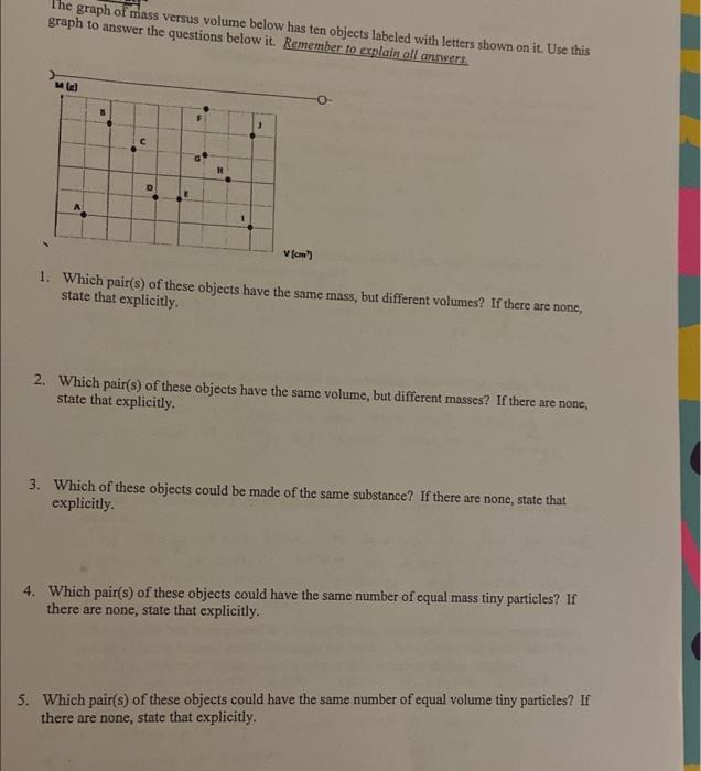 Solved The graph of mass versus volume below has ten objects | Chegg.com