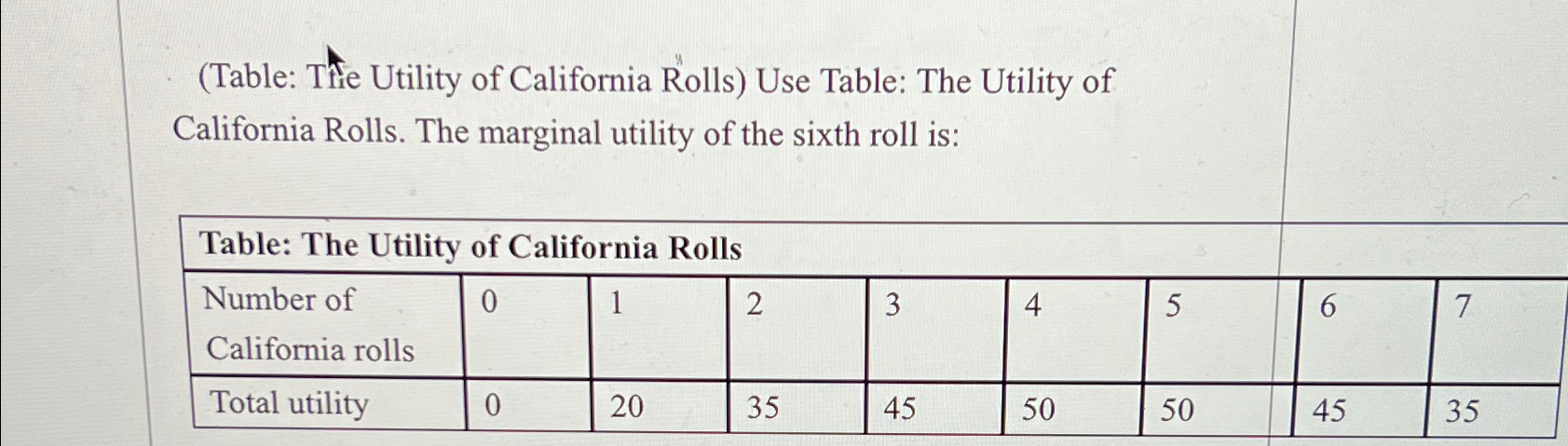 Solved (Table: Tfe Utility of California Rolls) ﻿Use Table: | Chegg.com