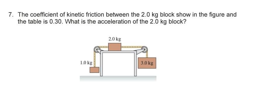 Solved 7. The coefficient of kinetic friction between the | Chegg.com