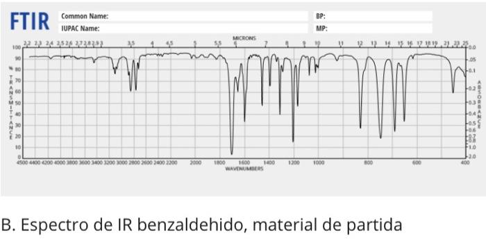 Solved 5. Analyze the IR spectra of the starting materials | Chegg.com