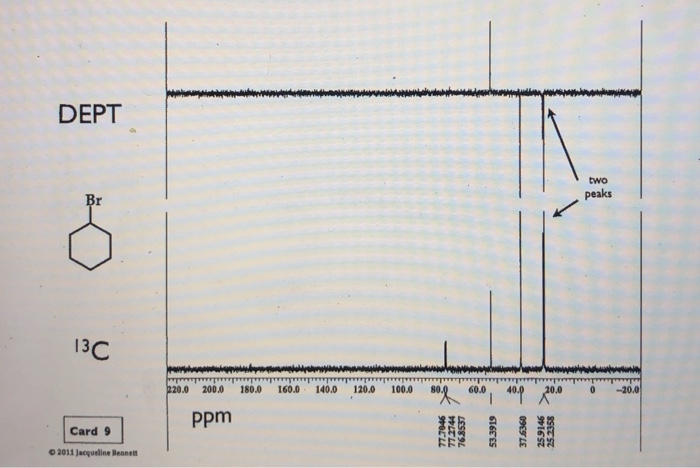 Solved 13C and DEPT NMR Inquiry Worksheet Include labeled | Chegg.com
