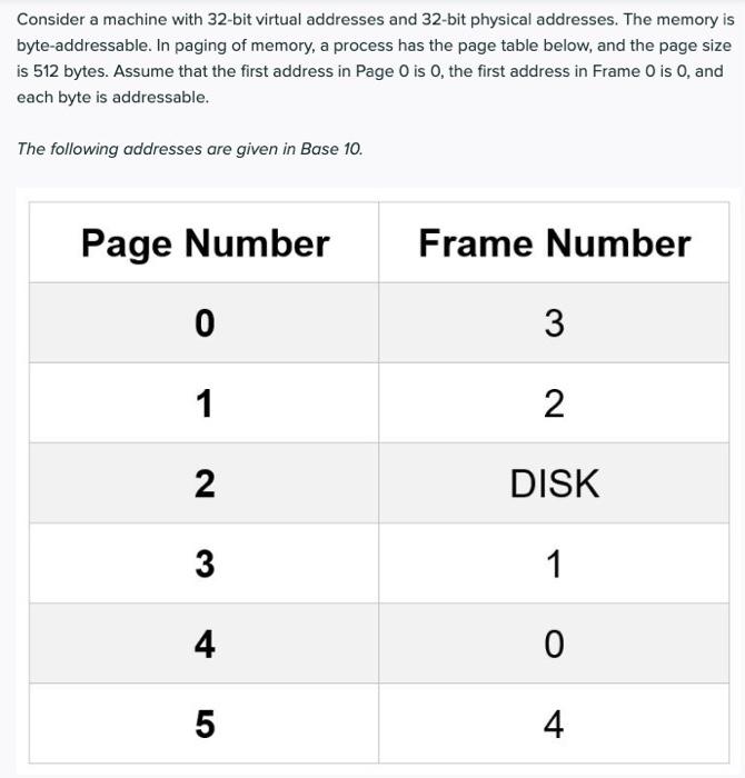 Solved Consider a machine with 32-bit virtual addresses and | Chegg.com