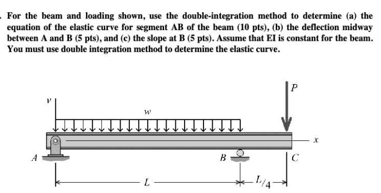 Solved For the beam and loading shown, use the | Chegg.com