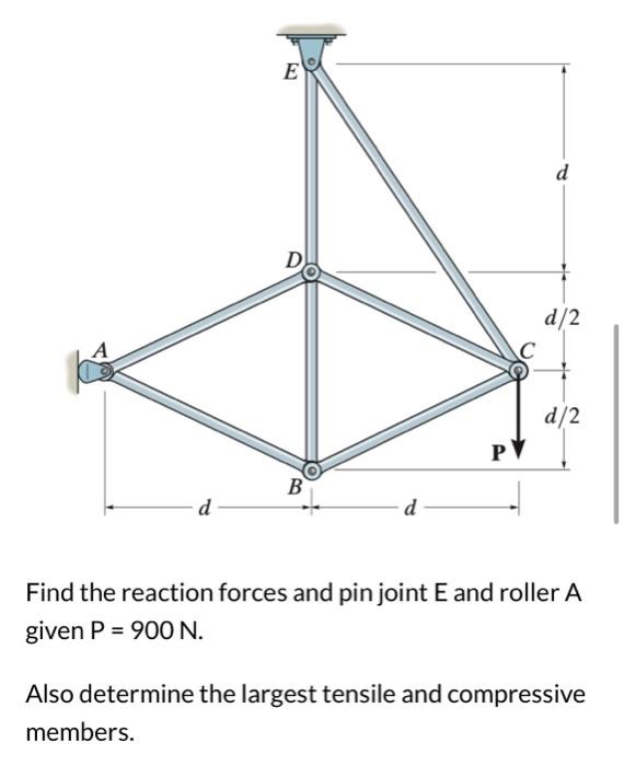 Solved Find the reaction forces and pin joint E and roller A | Chegg.com