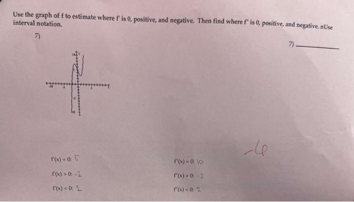 Solved Use the graph of f to estimate where f is 0 , | Chegg.com