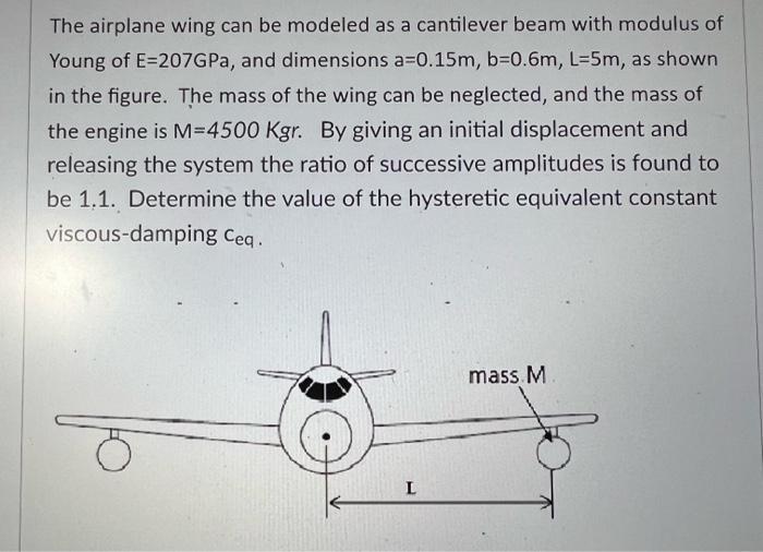The airplane wing can be modeled as a cantilever beam | Chegg.com