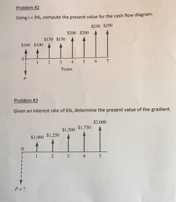 Solved Problem #2 Using i = 9%, compute the present value | Chegg.com