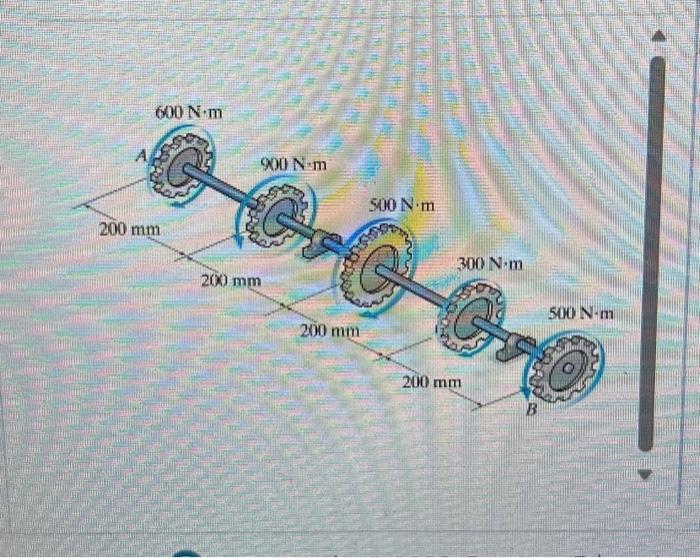 Solved A series of gears are mounted on the 50 -mm-diameter | Chegg.com